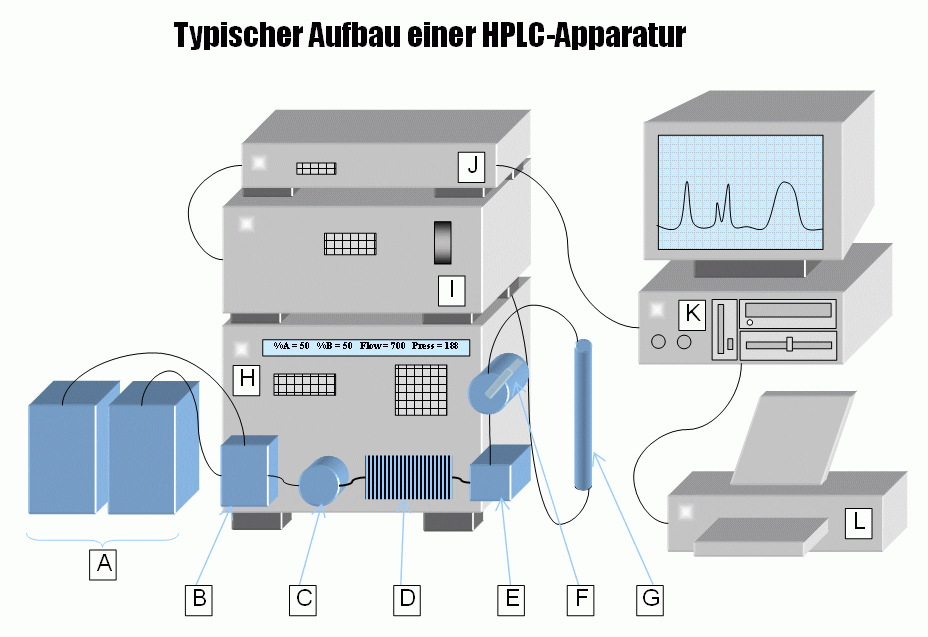 HPLC - MedLabPortal